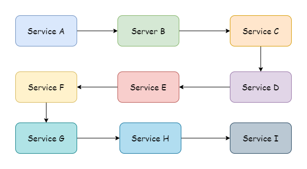 gPRC | Golang中文学习文档