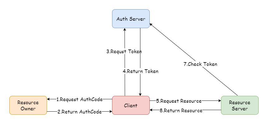 gPRC | Golang中文学习文档